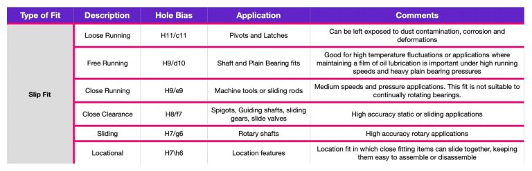 Understanding Slip Fit and Press Fit in a Mechanical Assembly - The ...