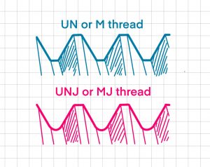 What are J Threads? - The Engineering Notebook