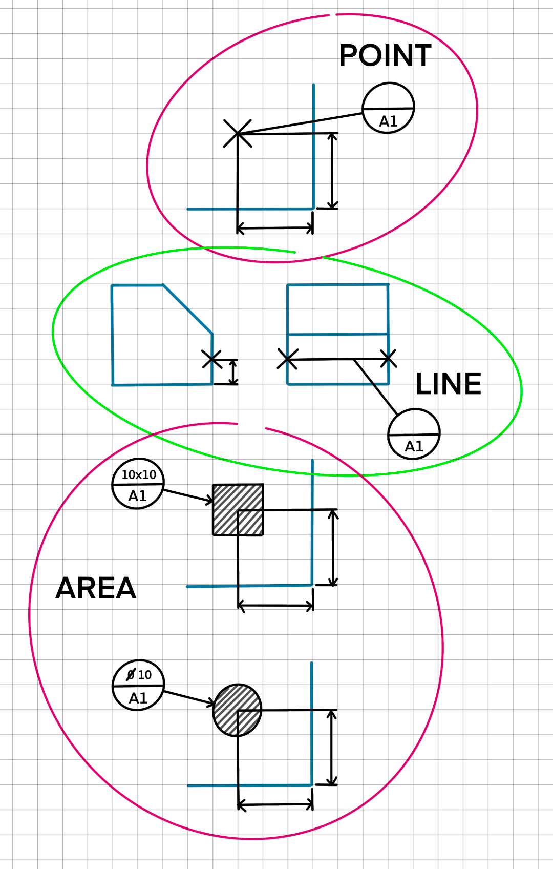 GD&T: Datums - The Engineering Notebook