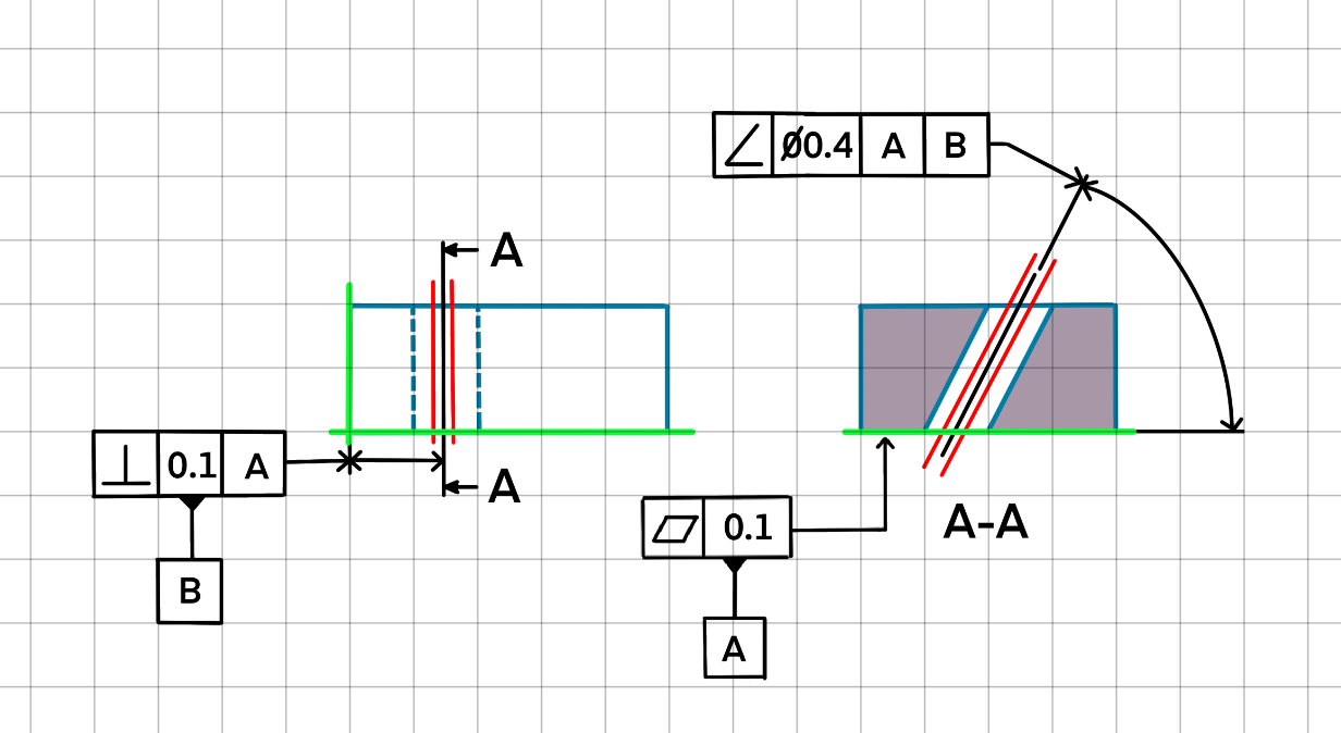 GD&T: Angularity - The Engineering Notebook