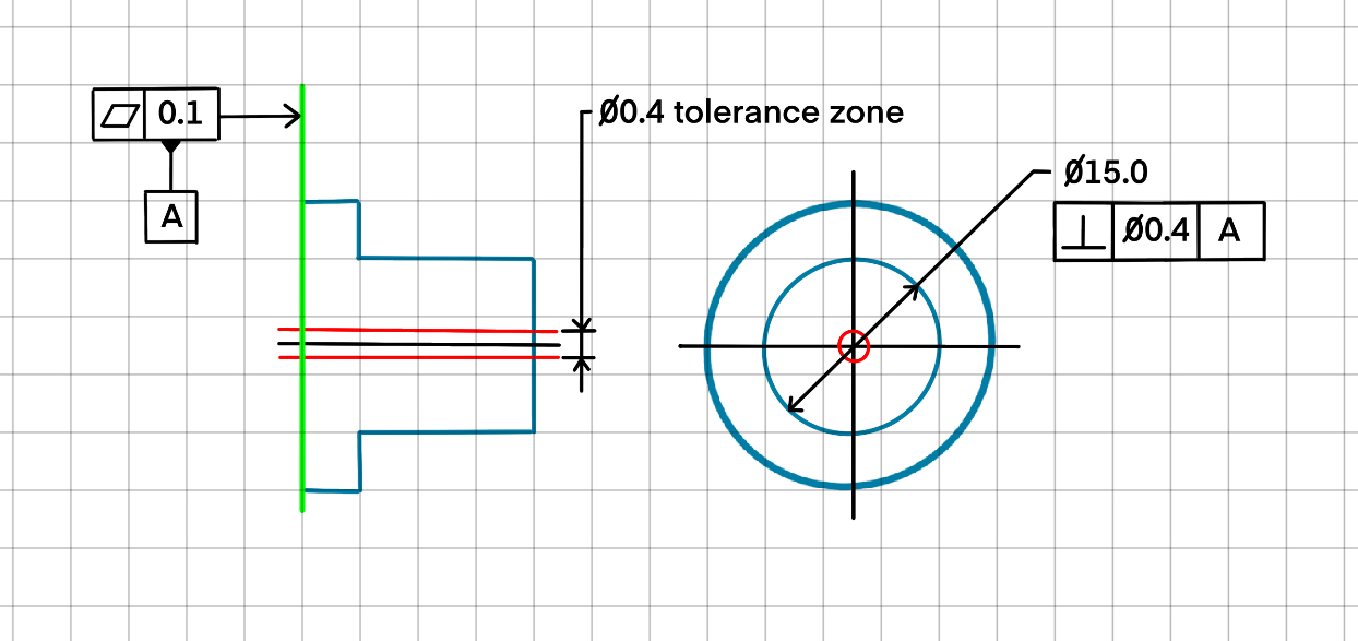 GD&T: Perpendicularity - The Engineering Notebook