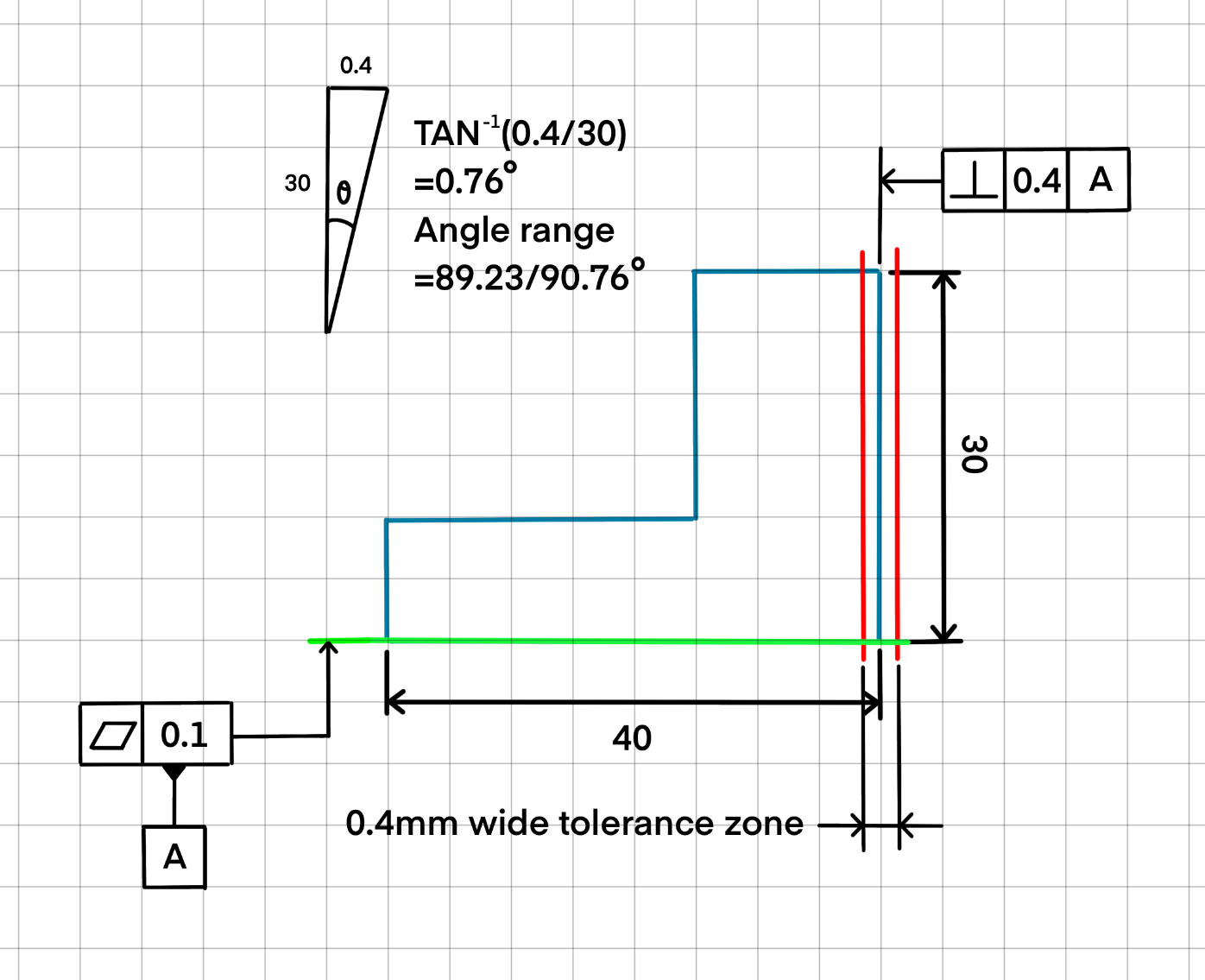 GD&T: Perpendicularity - The Engineering Notebook