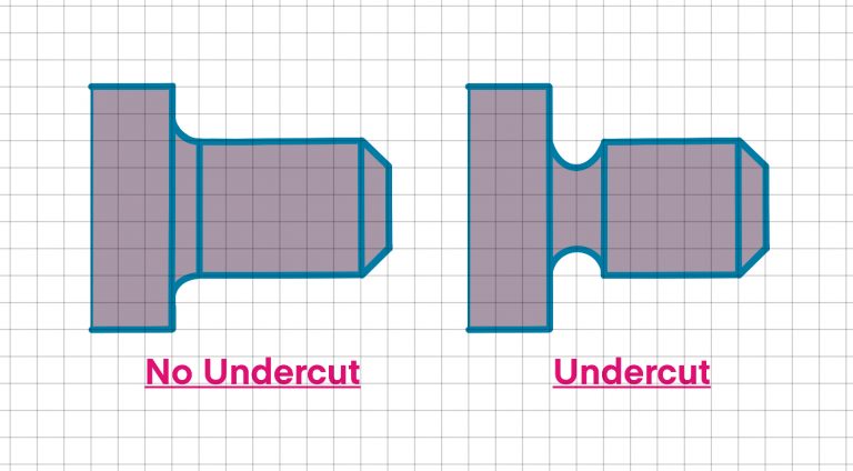 Undercuts and Thread Relief - The Engineering Notebook