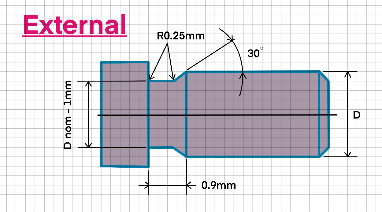 Undercuts and Thread Relief - The Engineering Notebook
