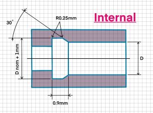 Undercuts and Thread Relief - The Engineering Notebook