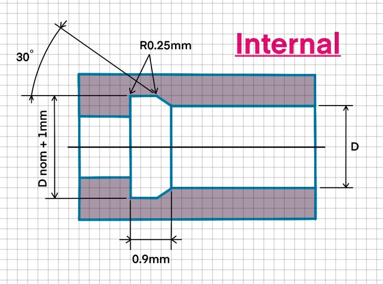 Undercuts and Thread Relief - The Engineering Notebook