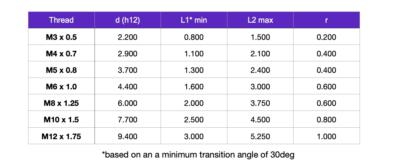 Undercuts and Thread Relief - The Engineering Notebook